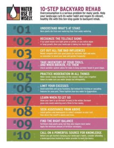 January Water Conservation Tip – Barker-Cypress Municipal Utility District